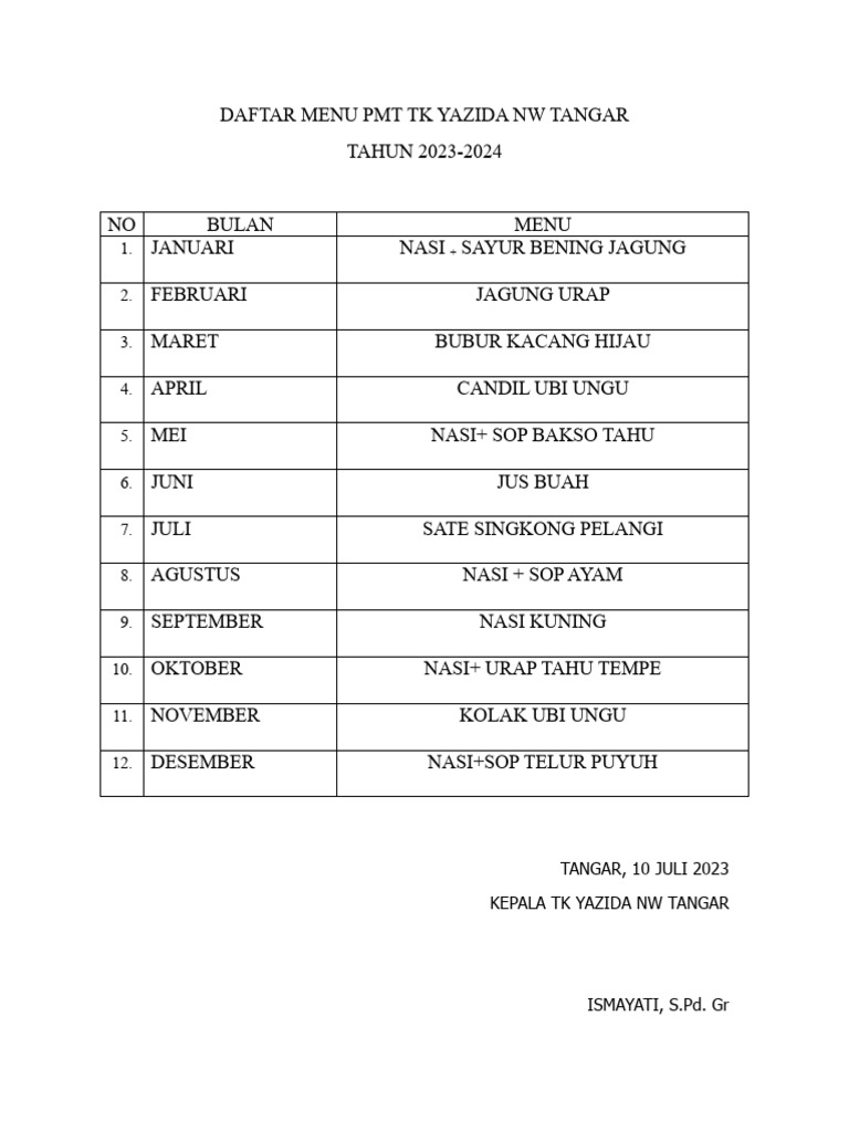 Menu PMT Anak TK Yazida 2023-2024 | PDF