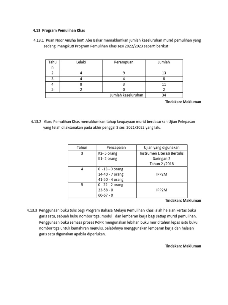 Minit Mesyuarat BM 1 - 20222023 | PDF