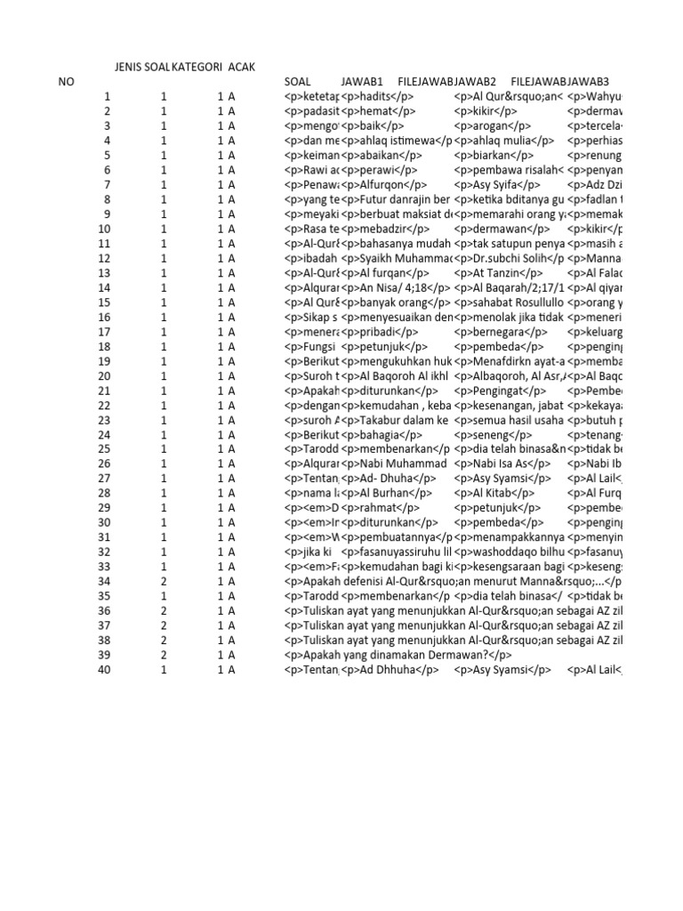 Soal BING-VIIQURDIS PAT1 | PDF