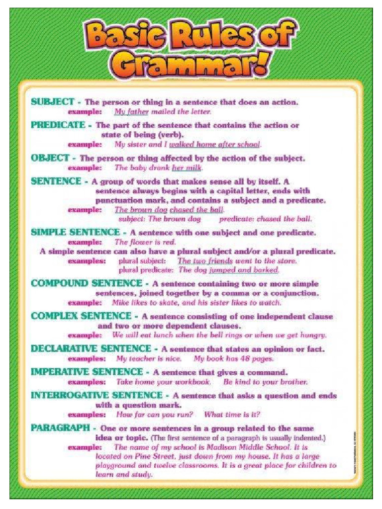 bASIC gRAMMAR rULES | PDF