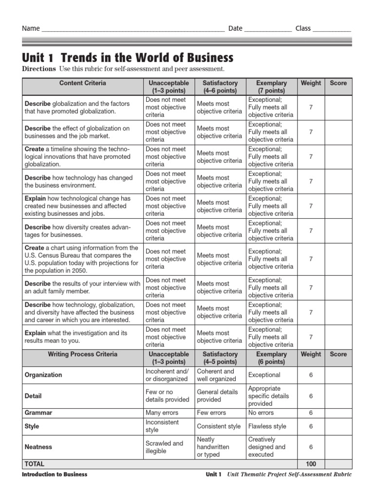 1 ITB UTP Assessment Rubric | Download Free PDF | Rubric (Academic ...