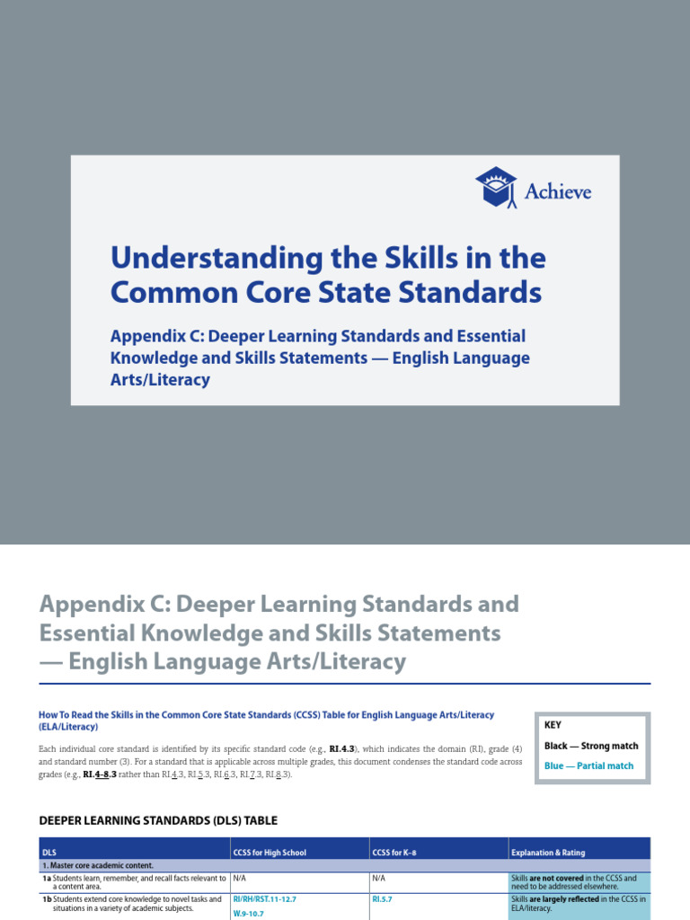 Understanding Skills CCSS Appendix C ELA Literacy | PDF | Literacy ...