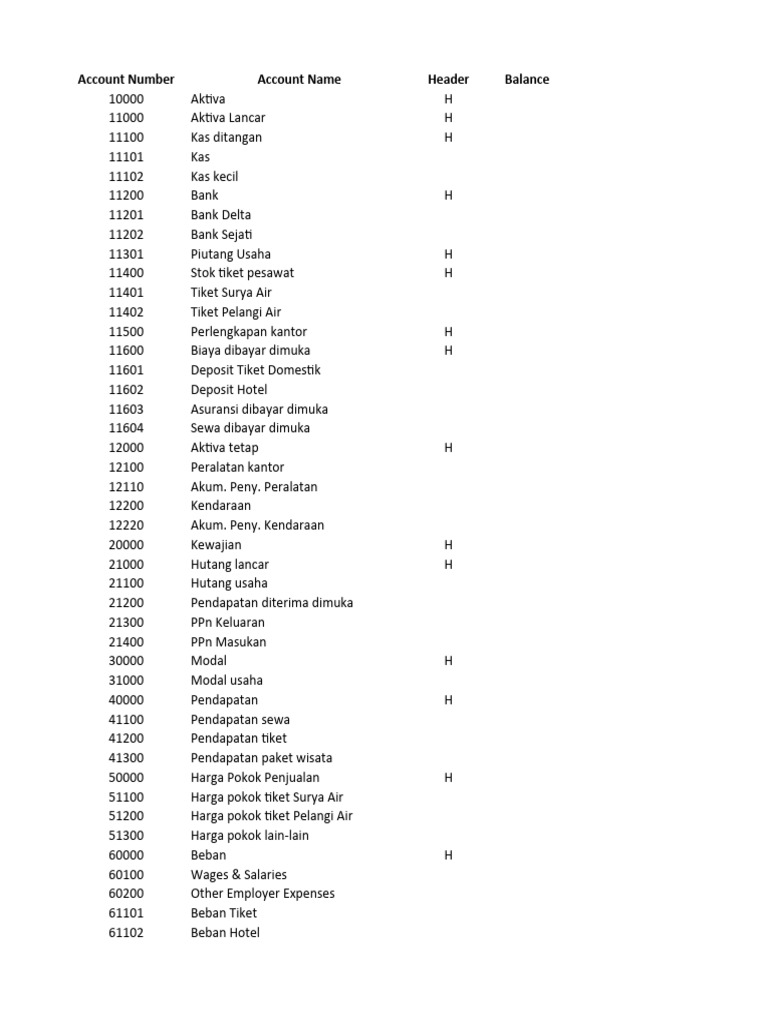Daftar Akun | PDF | Expense | Financial Accounting