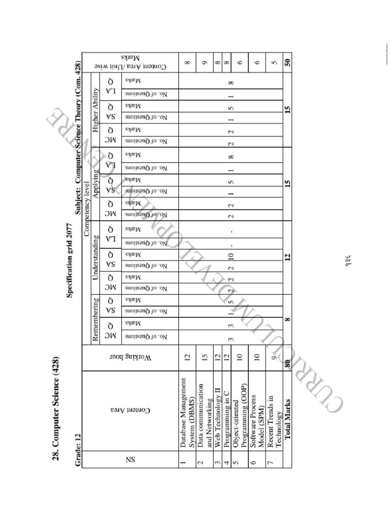 Computer Science Model Question NEB | PDF