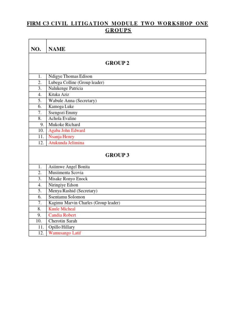 1 Frim C3 Module Two Groups For Workshop One | PDF
