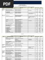 Askarel Transformers | PDF