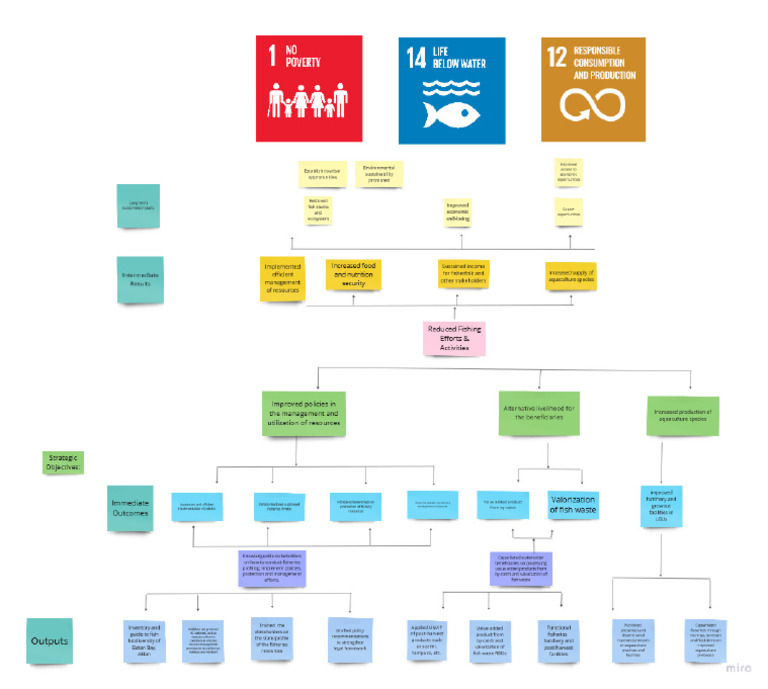 Outcome Framework Analysis | PDF