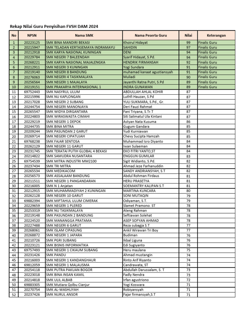 Rekap Nilai Penyisihan Guru | PDF