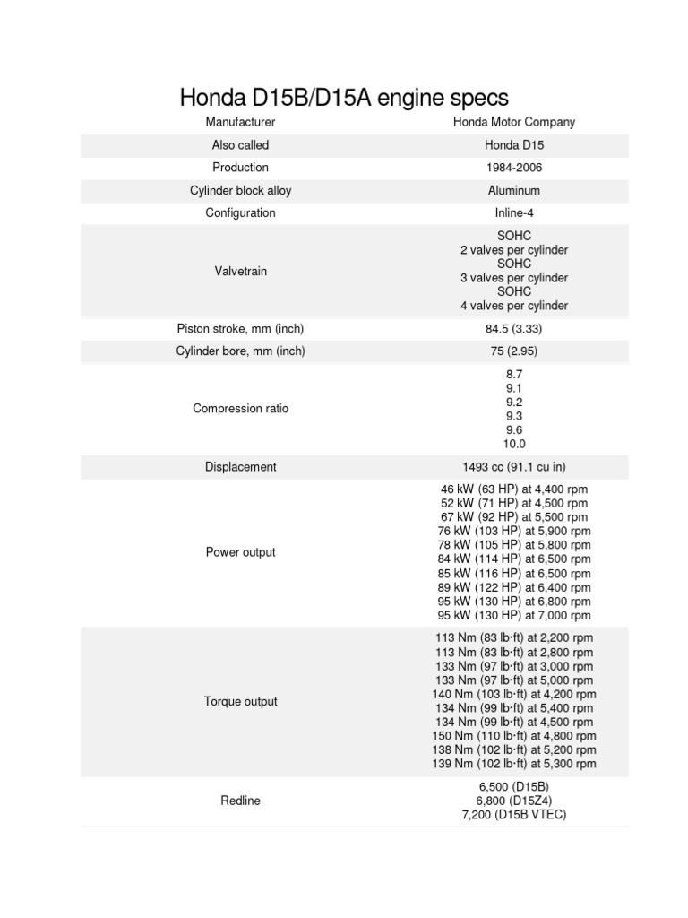 Honda D15B 3stage Vtec | PDF | Internal Combustion Engine | Engines
