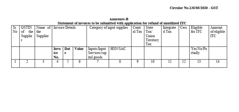 GST Refund Application Invoice Statement | PDF