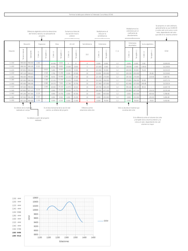 Tabla Ocm | PDF