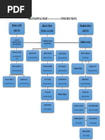 Organizational Chart of LGU Final To Print | PDF