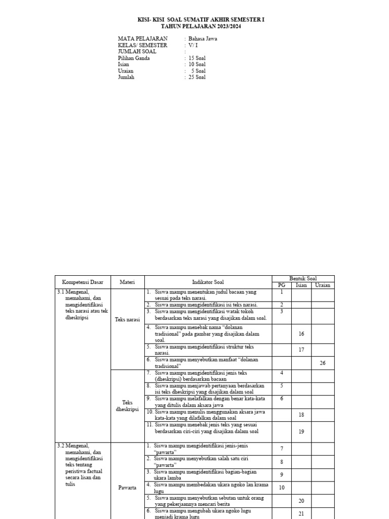 Kisi-Kisi - Sas - BHS Jawa - Kelas V | PDF | Seni & Disiplin Bahasa