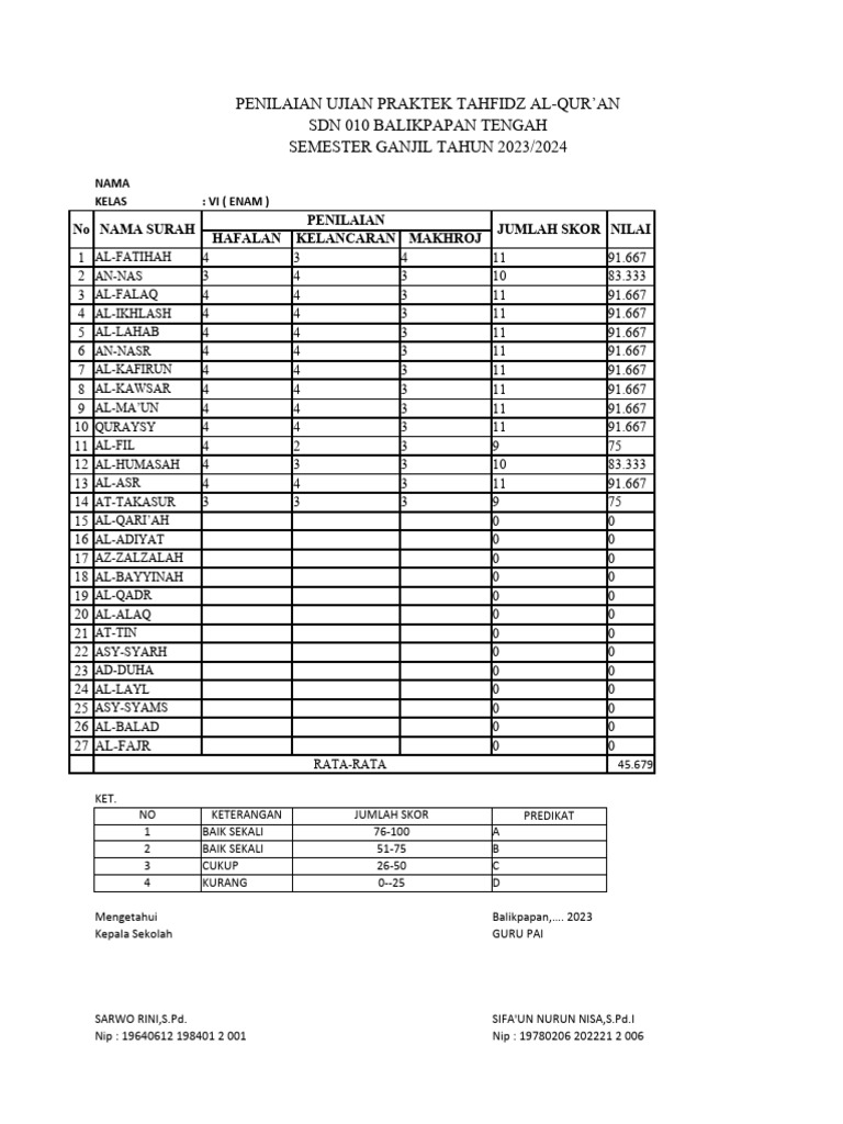 Format-Penilaian-Ujian-Tahfidz-SMT 1 DAN 2 | PDF