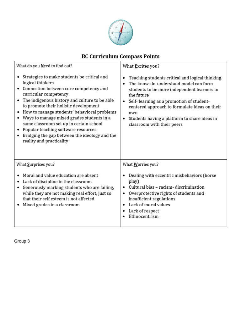 Compass Points Visible Thinking Routine - Day 4 | PDF