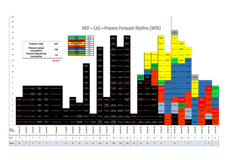 Highrise Building Excel Update | PDF | Electrical Engineering | Tools