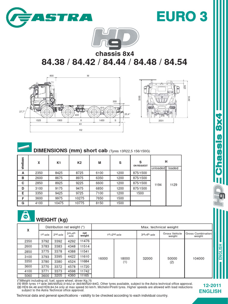HD9 8x4 Chassis Specifications | PDF | Axle | Brake