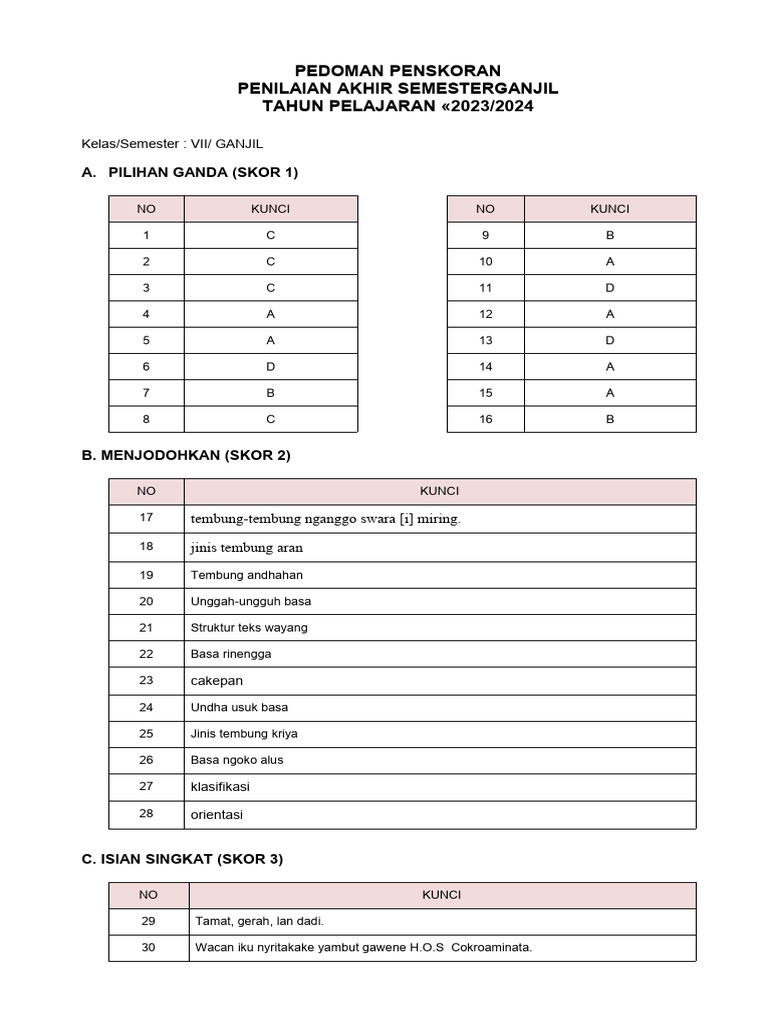 Pedoman Penskoran Pas B. Jawa Pas Ganjil 21 | PDF