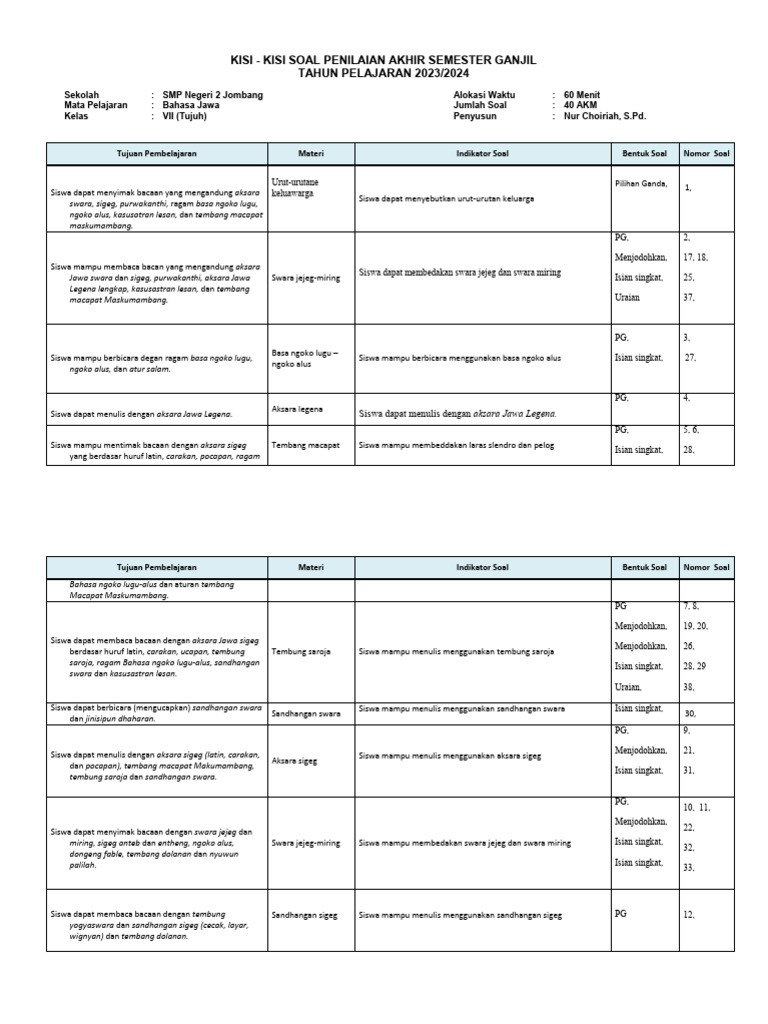 Kisi-Kisi PAS Bahasa Jawa Kelas VII | PDF