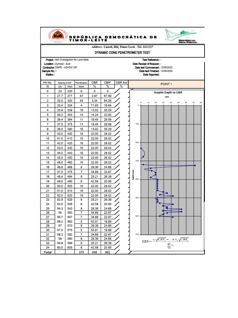 Dynamic Cone Penetrometer Test Results | PDF