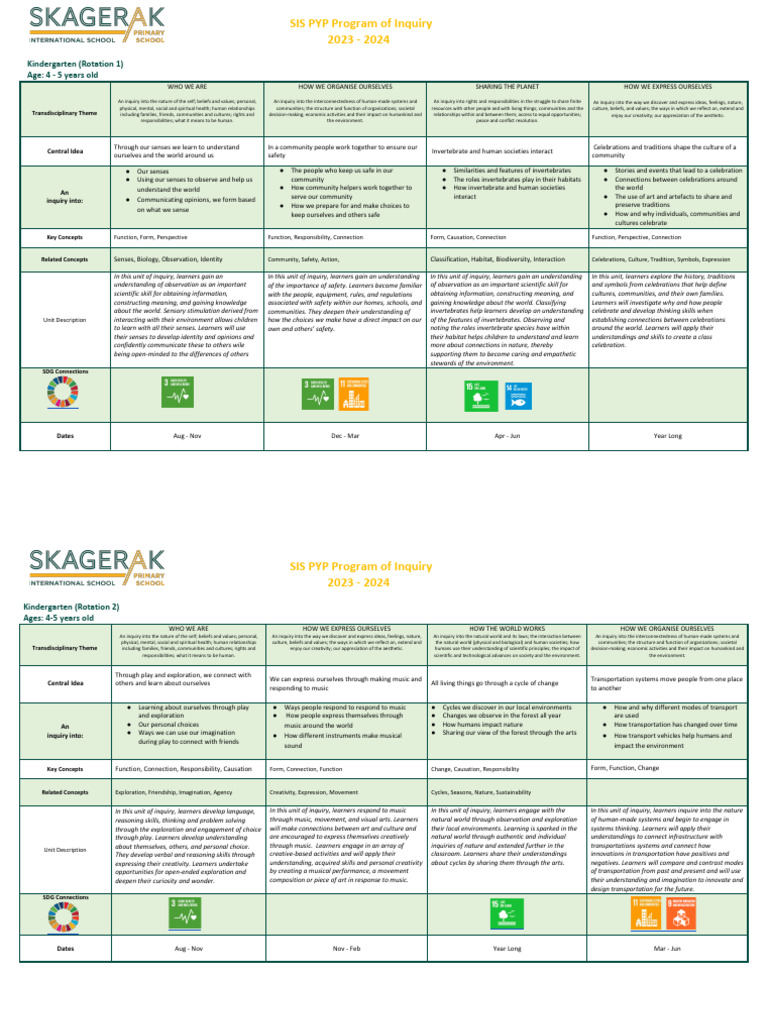 SIS PYP Kindergarten Inquiry Units 2023-2024 | PDF | Learning ...