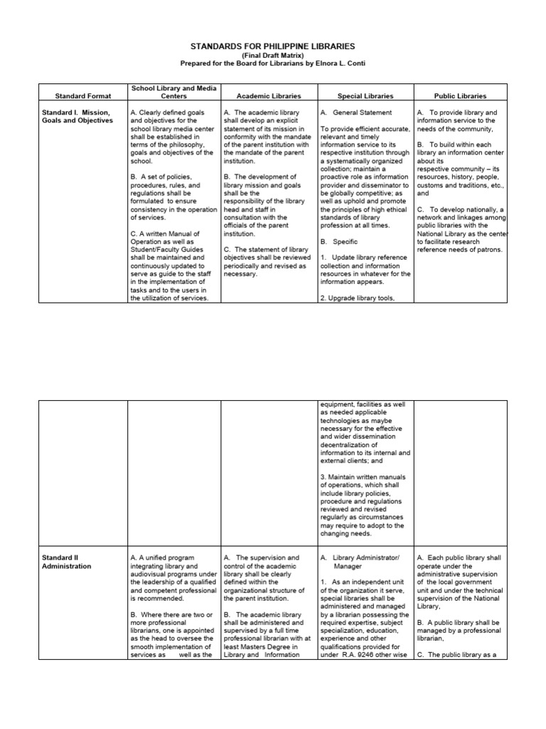 LIBRARY Standards-Matrixfd | PDF | Libraries | Librarian