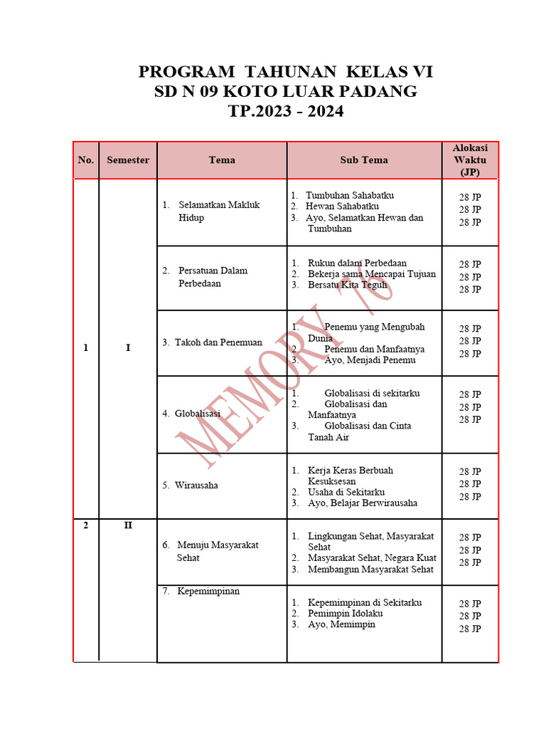 Prota 2022-2023 Mery 17 | PDF