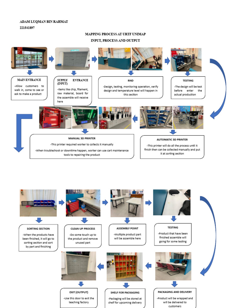 Assignment 1 Mapping Download Free Pdf 3 D Printing Packaging And