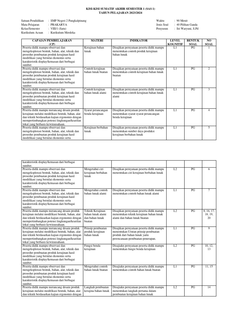 Kisi-Kisi SAS 1 - Prakarya Kelas 8A-8J - 2023-2024 | PDF