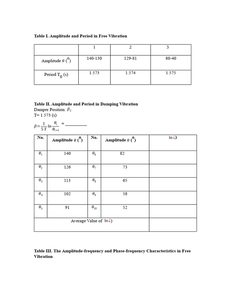 Forced Vibration Data Pdf