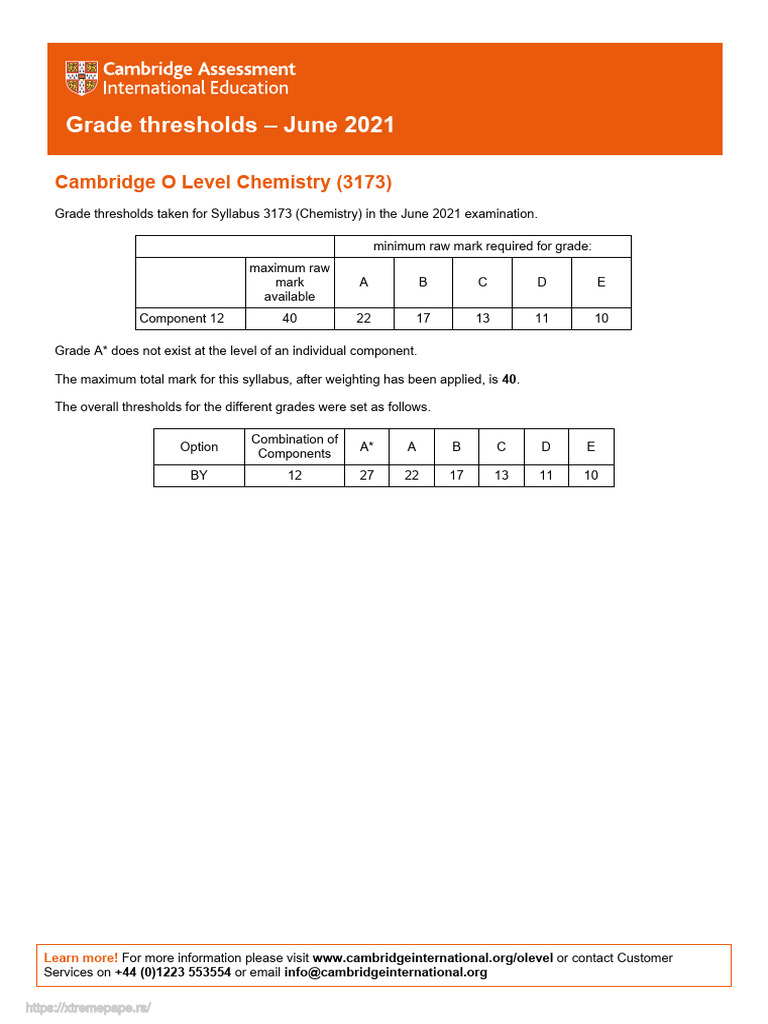 June 2021 O Level Chemistry Thresholds | PDF