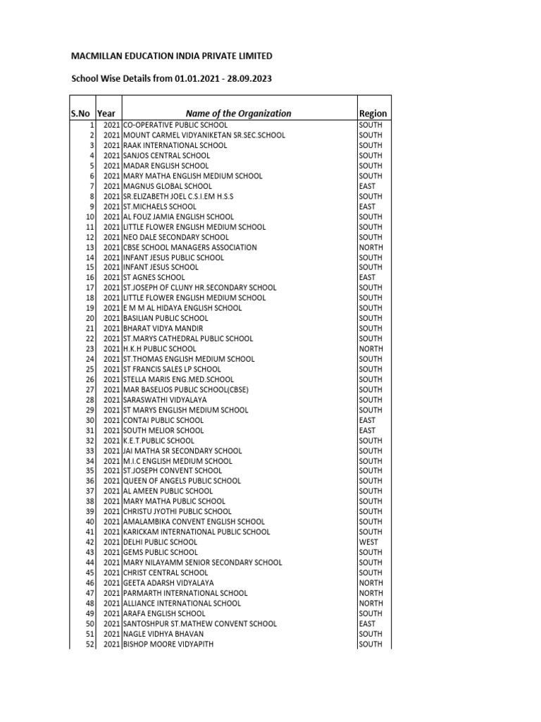 School Wise List 2021 2023 1 | PDF | Schools