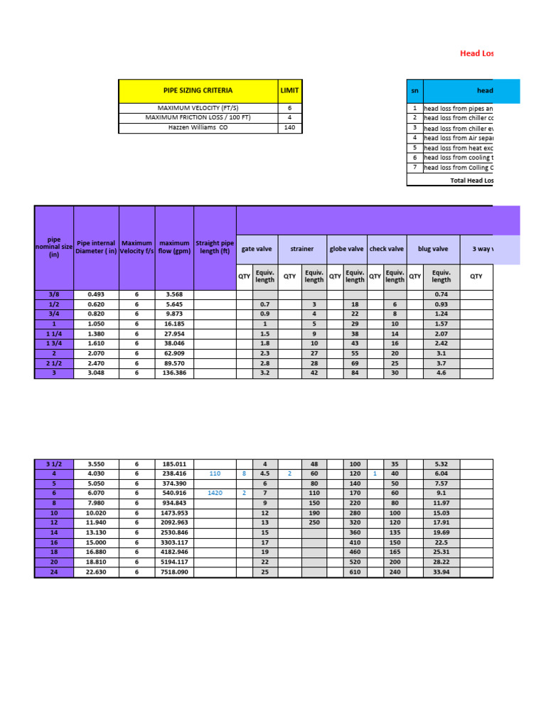 Head Loss Calculation for Piping Systems | PDF | Heat Exchanger | Machines