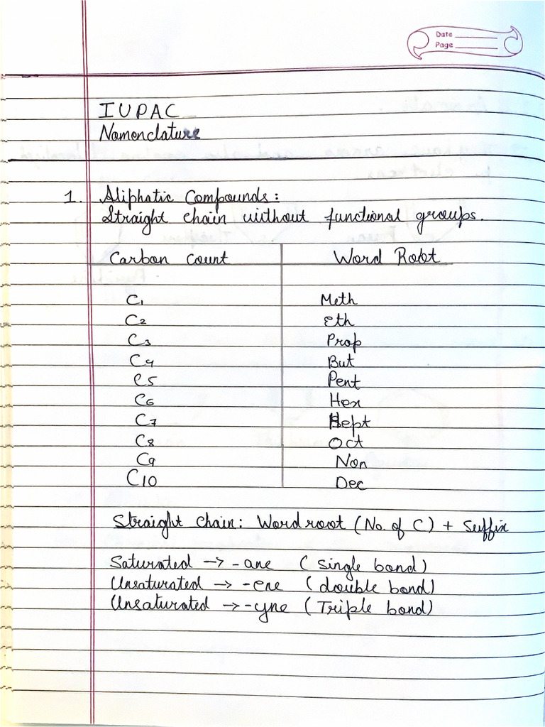 IUPAC Nomenclature Class 11 | PDF
