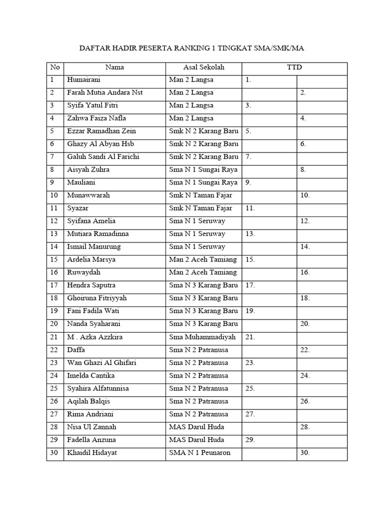 Daftar Hadir Peserta Ranking 1 Sma | PDF