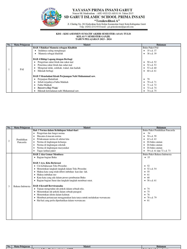 Kisi-Kisi Asas Ganjil Kelas 5 Ta 2023-2024 | PDF