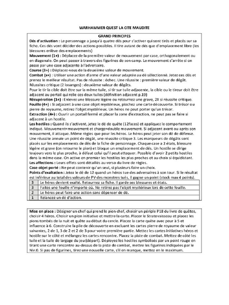 Cursed City Ref Sheet | PDF