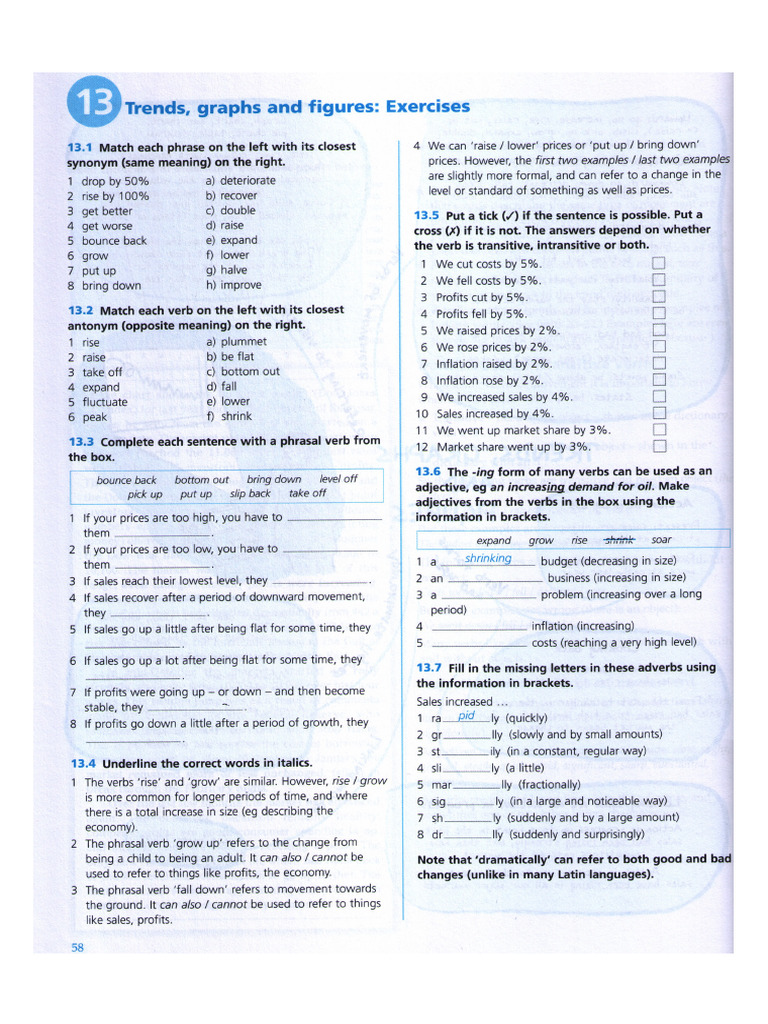 Trends Graphs Figures | PDF