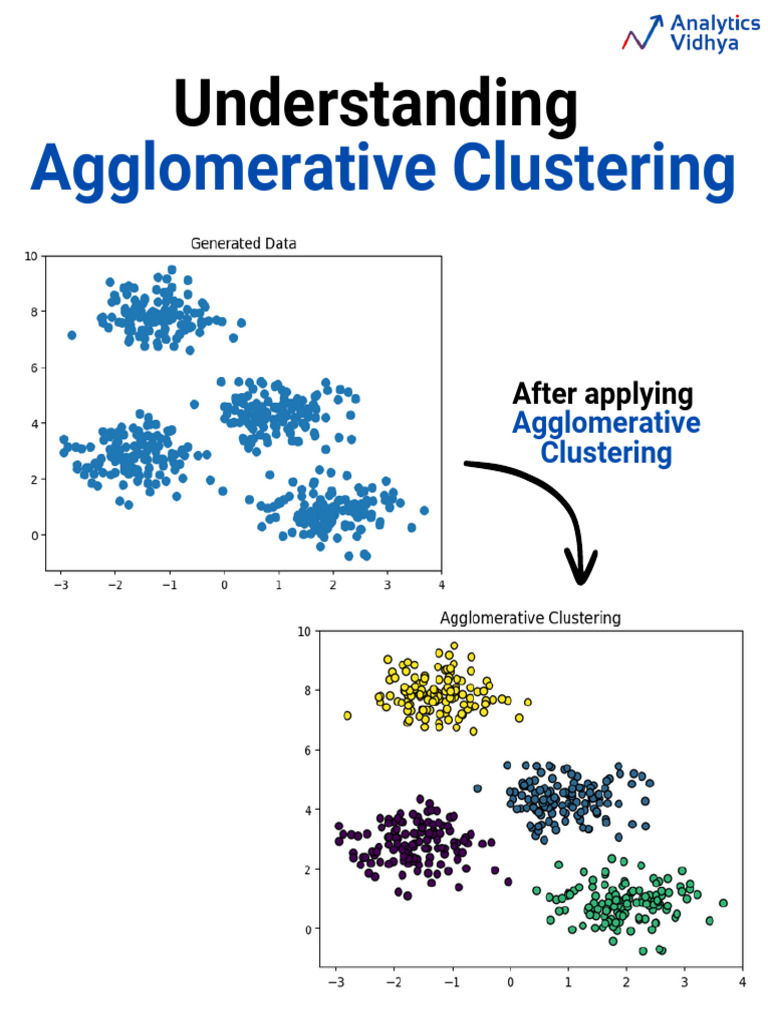 Agglomerative Clustering | PDF