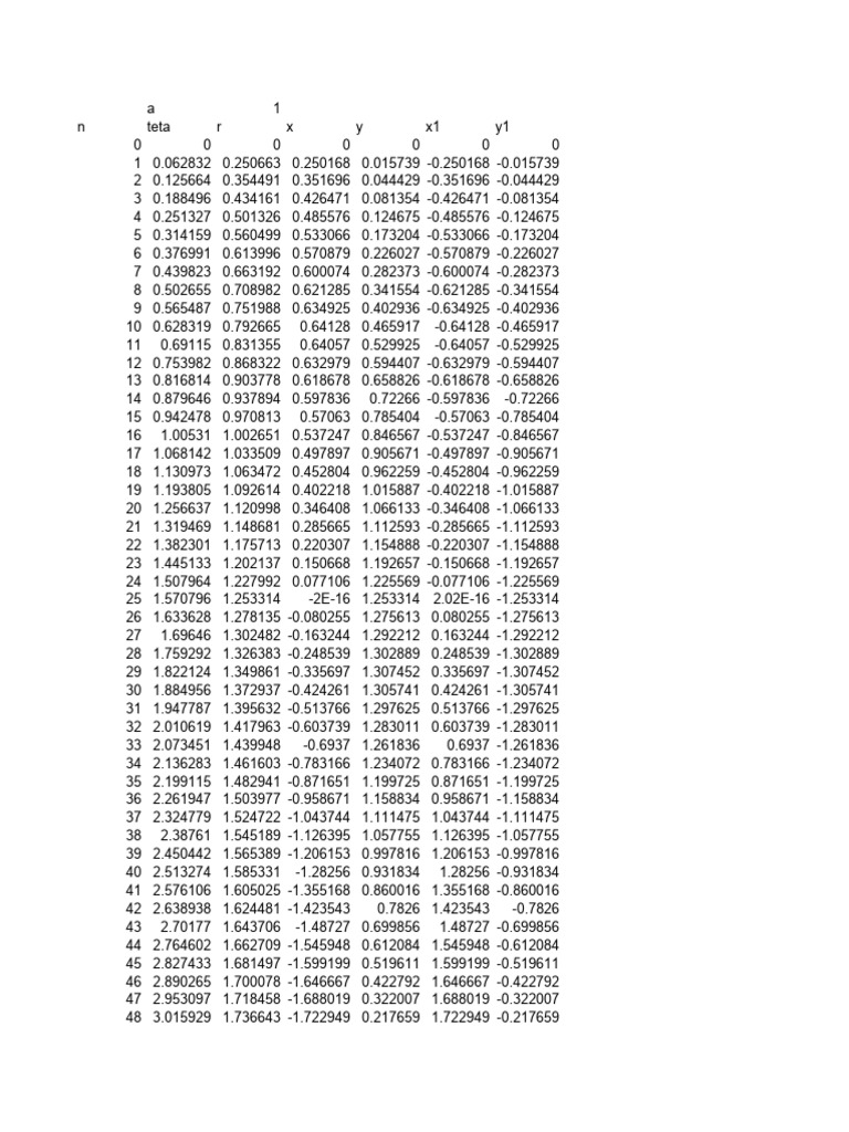 Fermat Spiral | PDF Fermat Spiral | PDF