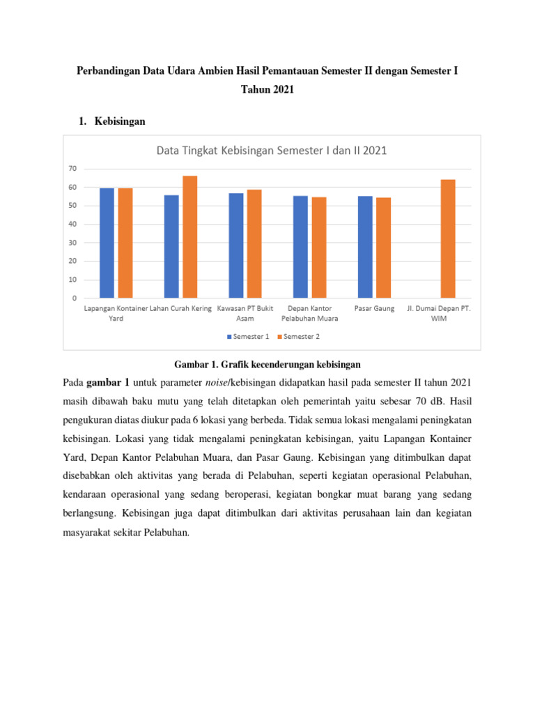 Analisis Kualitas Udara Semester 2021 | PDF | Pengelolaan Keuangan ...
