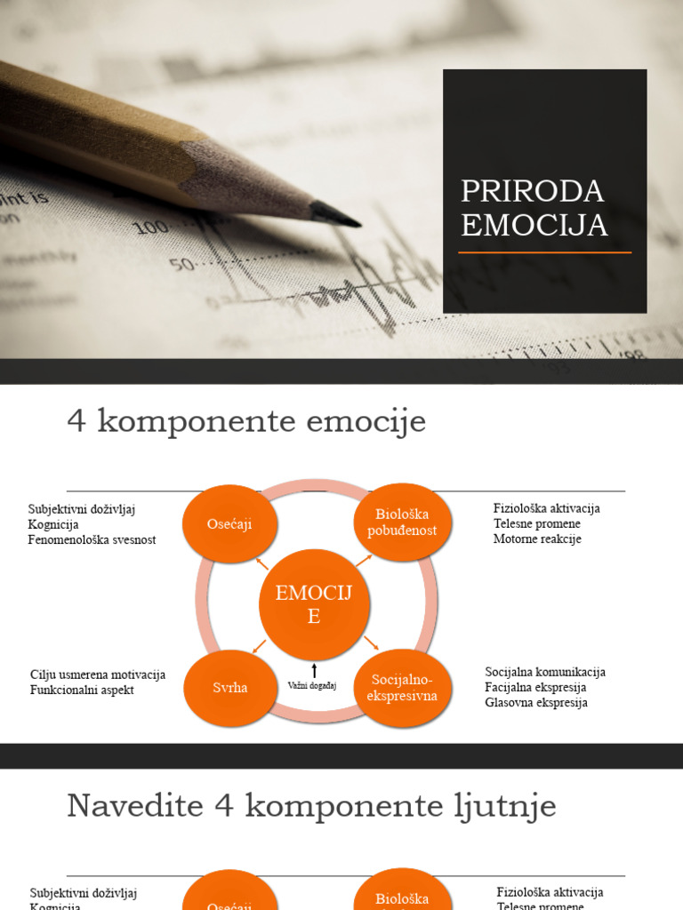 Prezentacija 2 - Priroda Emocija | PDF