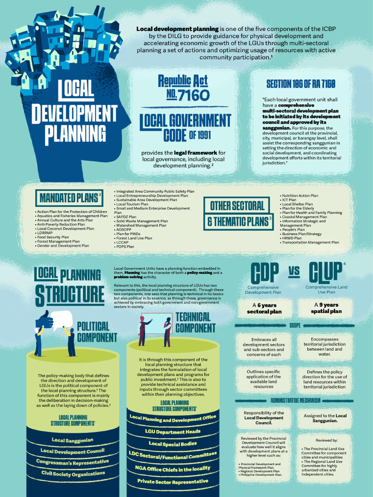 (Group 1) PA 151 Infographic On Local Devt Planning | PDF