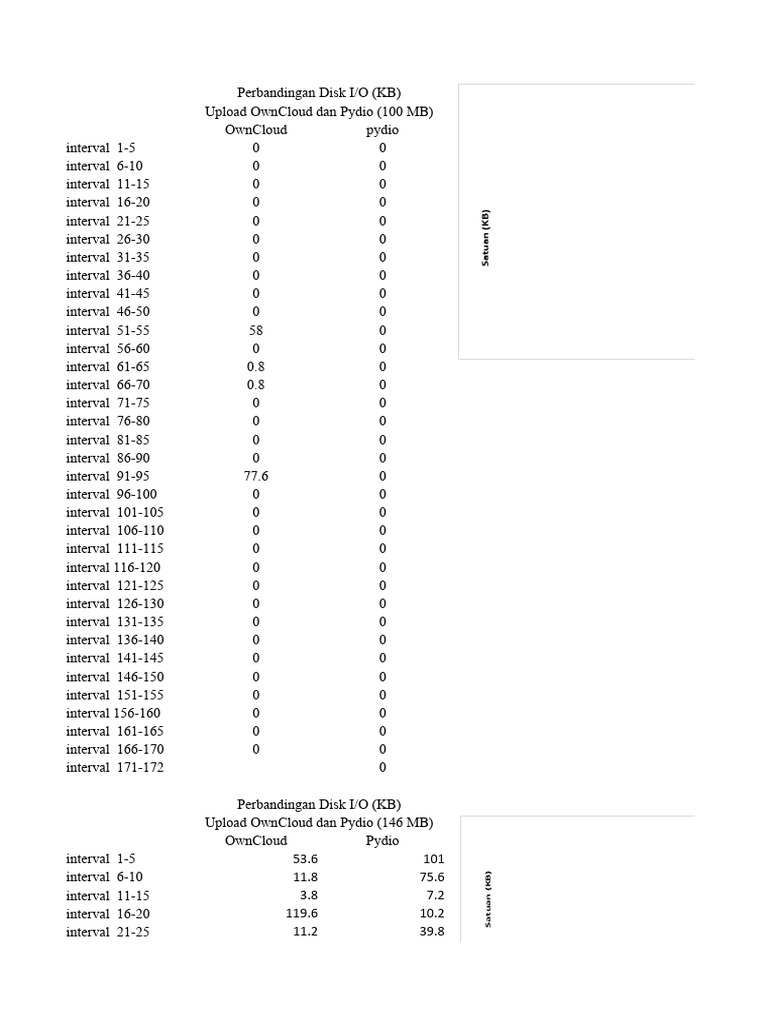 Perbandingan Upload Owncloud Dan Pydio | PDF