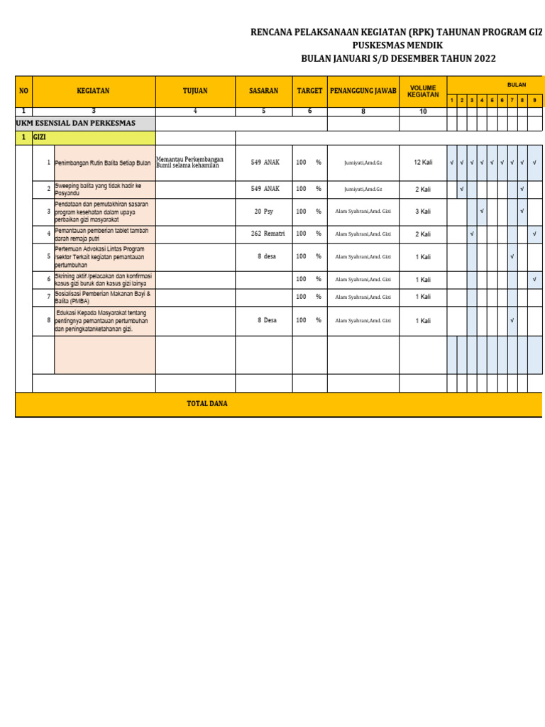 RPK Tahunan & Bulanan Gizi 2022 Fik | PDF