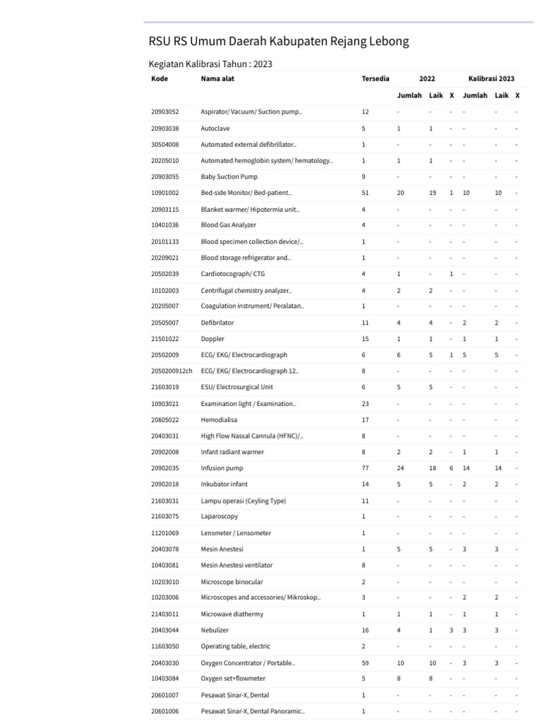 Aspak - Data Kalibrasi Alkes November 2023 | PDF | Manufactured Goods ...