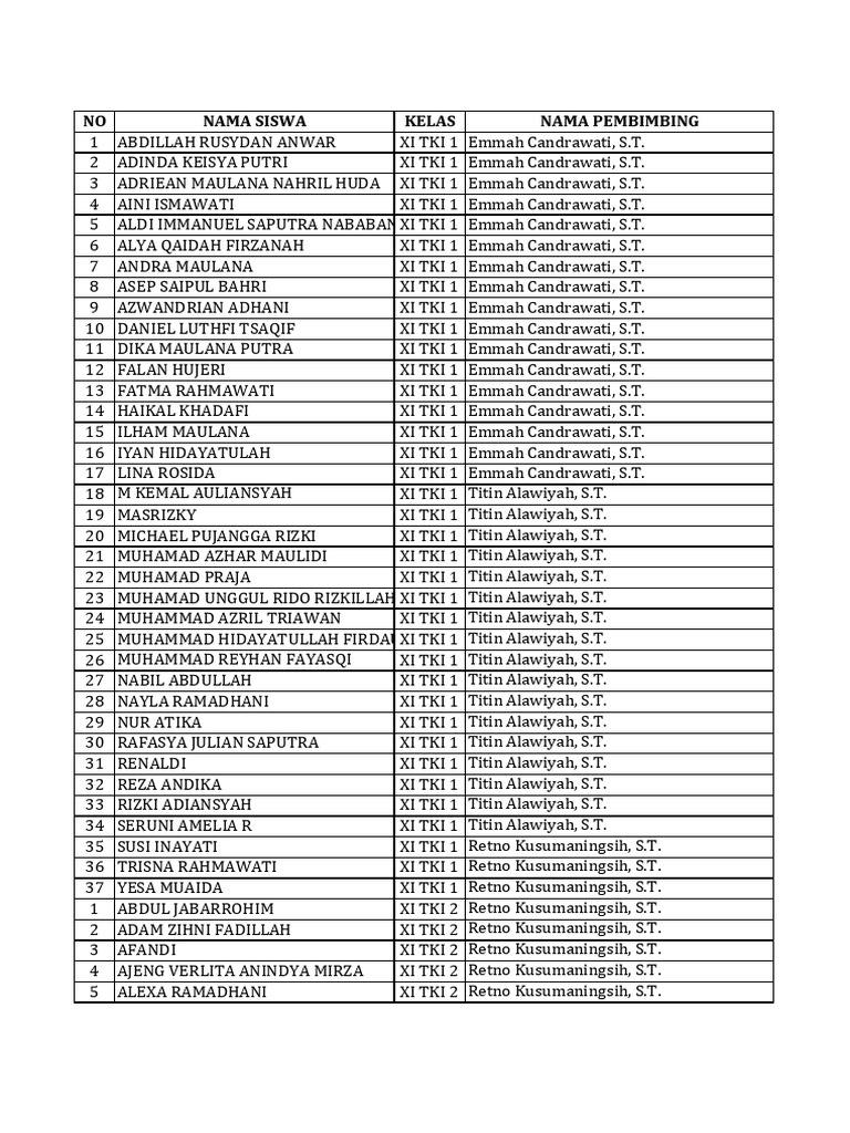 Daftar Siswa XI TKI dan Pembimbing | PDF | Perjalanan