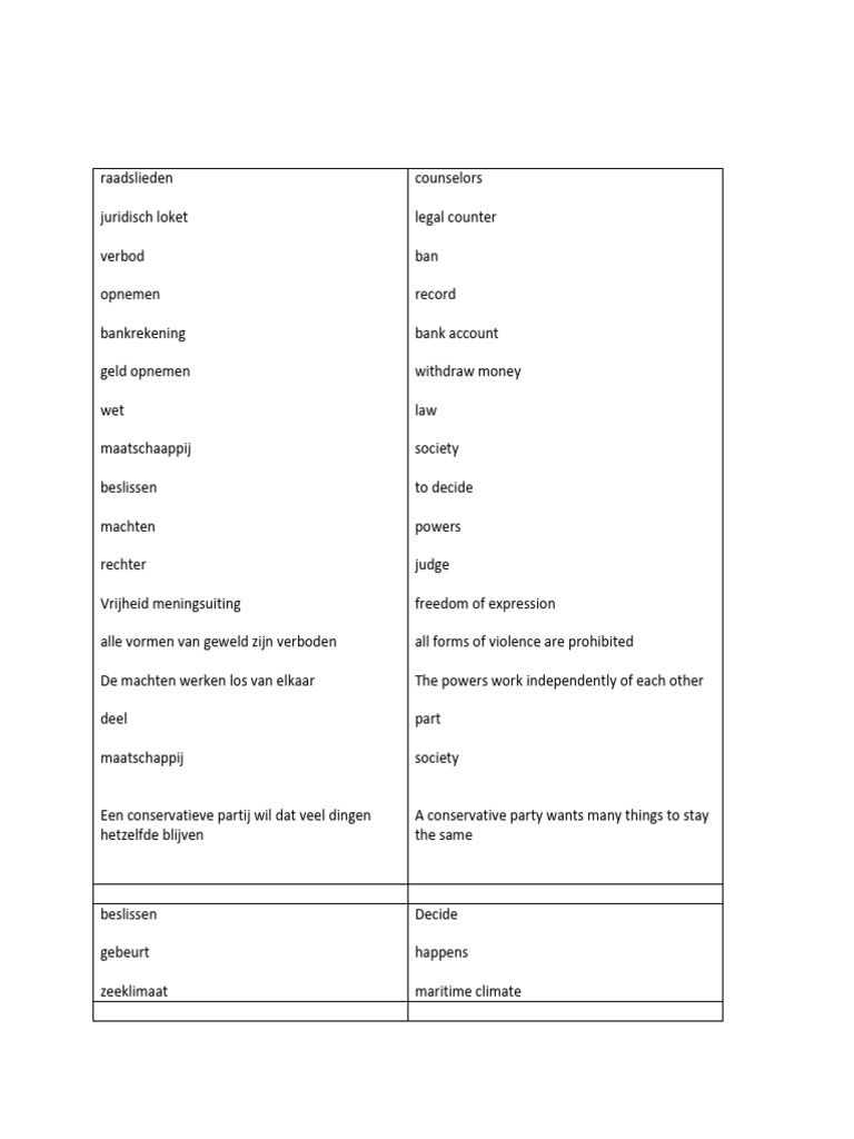 Dutch - Vocabulary | PDF