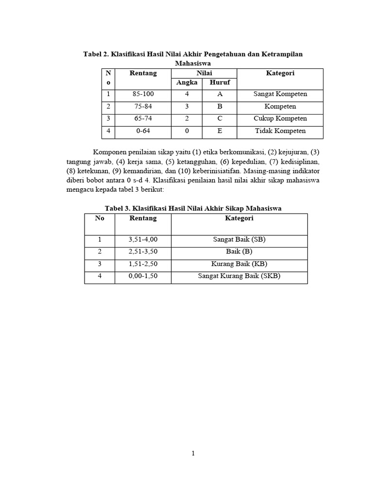 Pedoman PLP II 2023 - 12092023 - 17-39 | PDF | Karier & Perkembangan