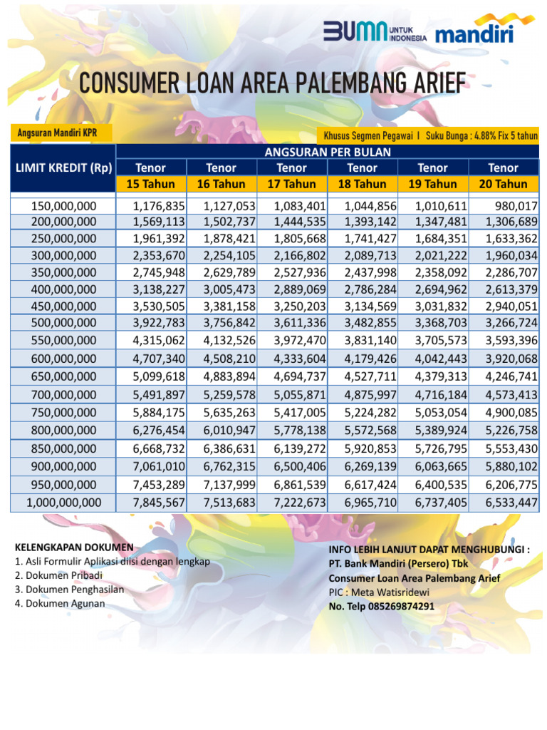 Tabel Angsuran Bank Mandiri 2022b | PDF
